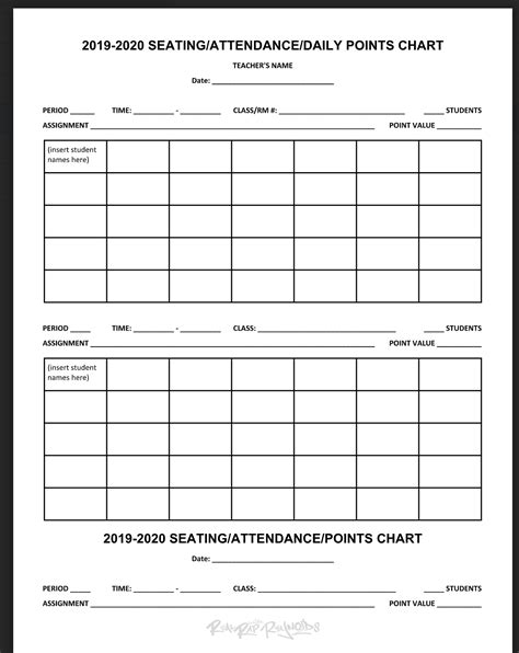 Class Chart Points Ponasa