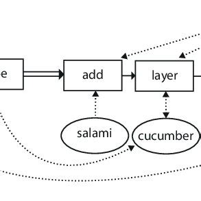 A Workflow Example Used By CookingCAKE 15 Download Scientific Diagram