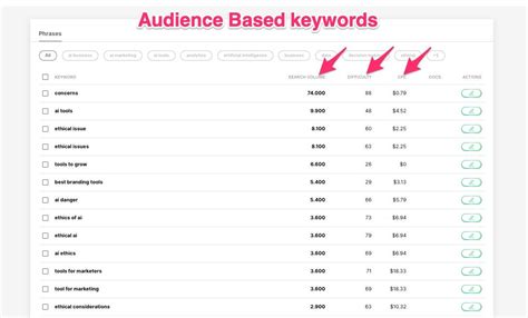 Closing The Gap Between Ai Output And Human Expectations Open Association Of Research Society