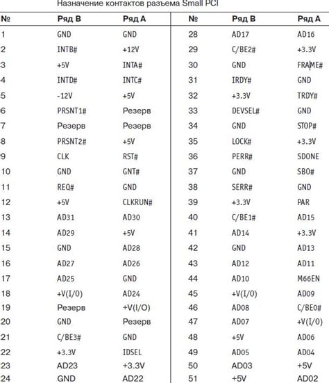 Mini PCI Bus Pinout Diagram Atelier Yuwa Ciao Jp