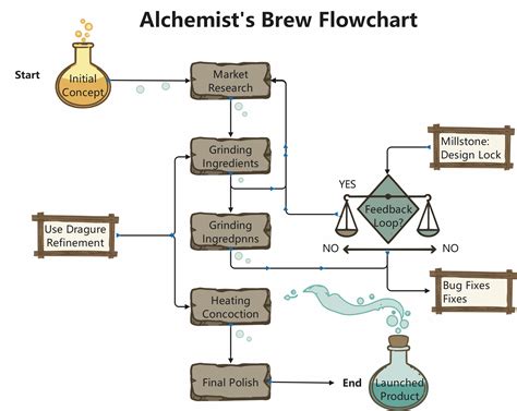 Templates Community Edrawmax
