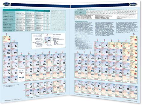 Chemistry Science Quick Reference Guide Periodic Nepal Ubuy
