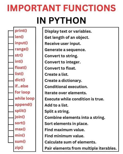 Important Functions In Python Oleksandr Soloviov