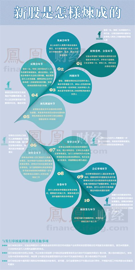 Ipo正式重启财经频道凤凰网
