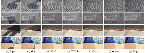Github Vinthonyghost Free Shadow Removal Aaai 2020 Towards Ghost