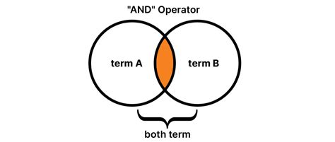 how to use boolean operators for advanced linkedin searches