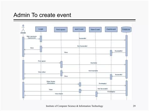 University Event Management System Pptx University Event Management System Pptx