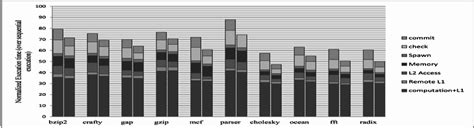 Speedup Over Sequetial Execution Of Three Thread Scheduling Strategies