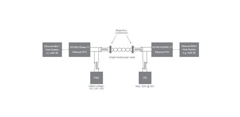 Blog Single Pair Ethernet Deployment And Characteristics Hilscher