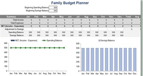 Budget Forecasting Excel Budget Planning Spreadsheet Infinidim