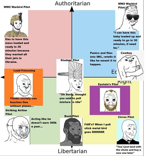 Pilot Compass R Politicalcompassmemes