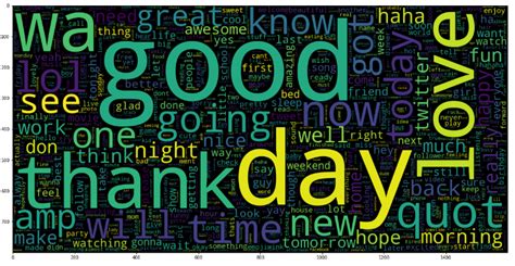 Github Iamalokpandeytwitter Sentiment Analysis