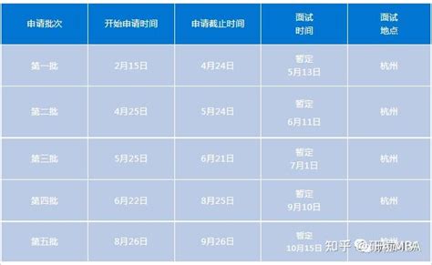 浙江2024级mbaemba提前面试批次汇总 知乎