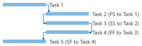 Wpf Gantt Control Ctp V182