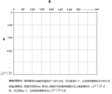 七 OpenCV Python学习几何形状拟合 silence cho 博客园