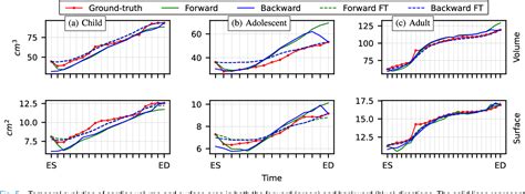 Figure 5 From Optical Flow Guided Cine Mri Segmentation With Learned