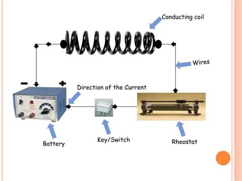 Self Inductance Ppt