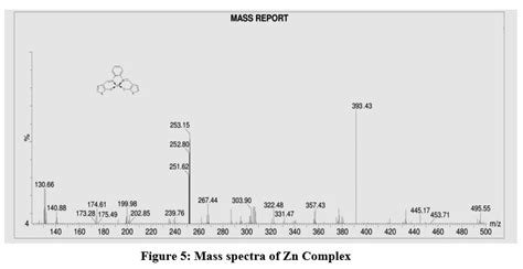 Synthesis Spectral Characterization On Bioactive Complexes Containing Schiff Base Ligand