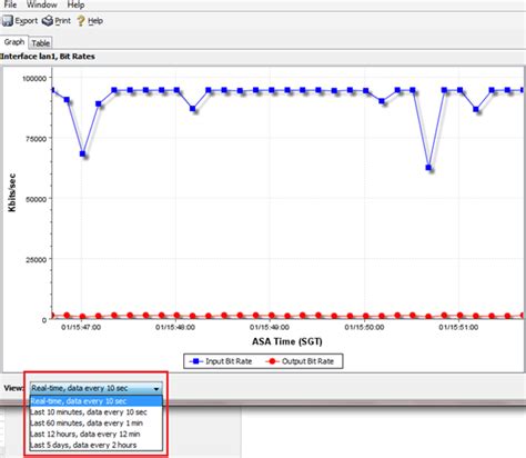 How To Get Bandwidth Monitoring Access From Asa Firewall 5512 Cisco Community