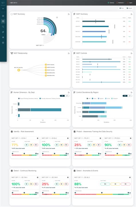 Qo Continuous Controls Monitoring Nist Csf 1 1 2 Quod Orbis