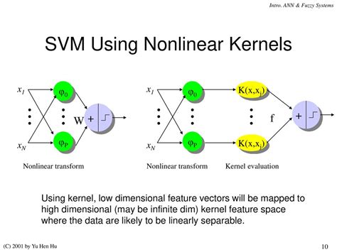 Lecture 19 Svm Iii Kernel Formulation Ppt Download