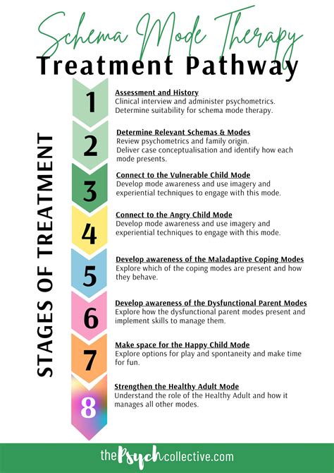 Schema Mode Therapy Treatment Guide Etsy