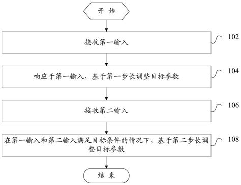 Parameter Adjustment Method And Device Electronic Equipment And Readable Storage Medium