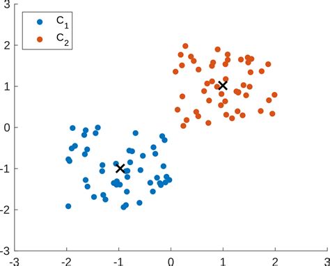 Sorting Things Out With K Means Clustering Guido Mascia