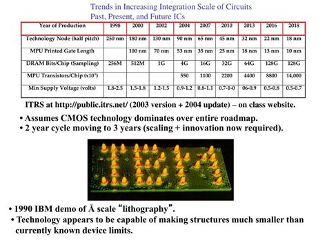 Ppt Silicon Vlsi Technology Fundamentals Practice And Modeling By J D Plummer M D Deal