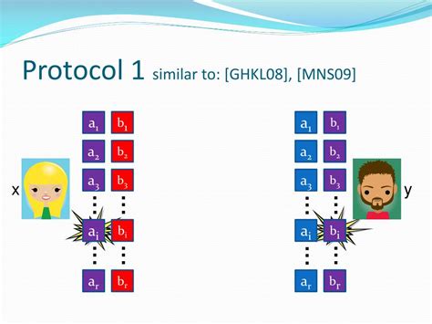 Ppt Partial Fairness In Secure Two Party Computation Powerpoint Presentation Id4420454