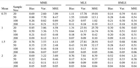 Standard Deviation Table Negative