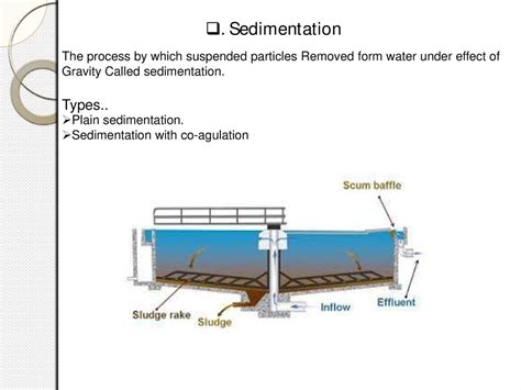 Water Supply And Waste Water Engg Semester 4th Vishal Arora Ppt Download
