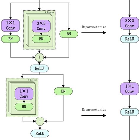 Structure Of Bfd Yolo Download Scientific Diagram