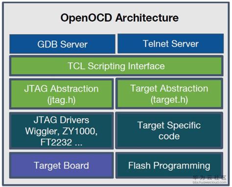 【芯片调试】openocd是什么？ 知乎