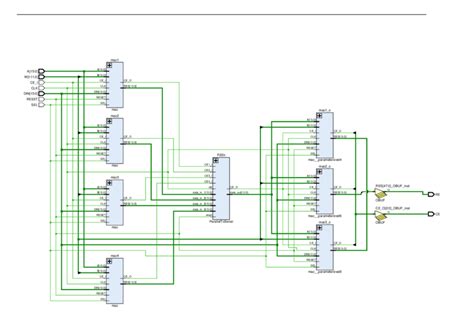 figure a 4 rtl schematic of a neural network implemented on fpga