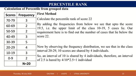 Percentile And Percentile Rank Pptx