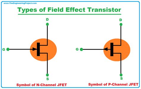 Field Effect Transistor Schematic Diagram Module 2 Field Eff