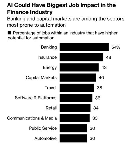 Ai Digitaltransformation Dan Dedecker