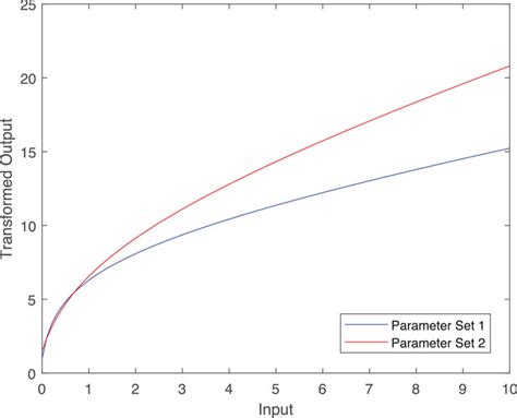 Lowlight Image Enhancement Via Lightweight Custom Nonlinear Transform Network Li