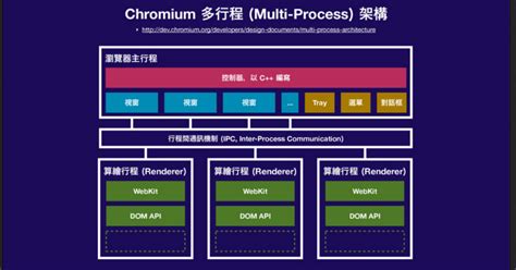 Something works 教學 Electron React 使用 JavaScript 建立跨平台桌面應用程式