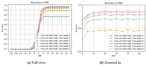 efficient cumulant based automatic modulation classification using