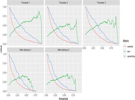 The Probability Threshold Plot 22 Showing The Sample The Proportion