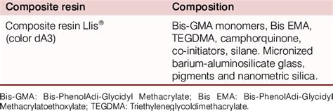 Composition Of The Composite Resin Download Scientific Diagram