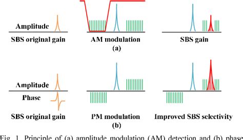 Figure 1 From Microwave Photonic Filter With Variable Selectivity And