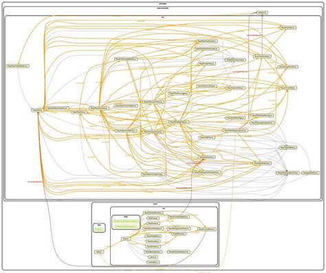 Brief Introduction Of Dependency Cruiser By Bitbug Level Up Coding