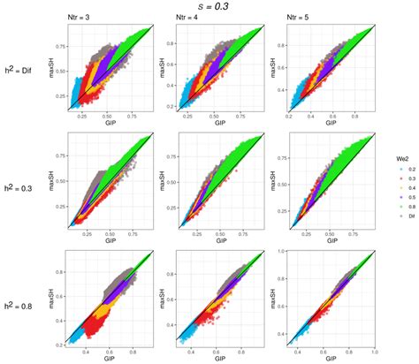 A Novel Framework For Analysis Of The Shared Genetic Background Of