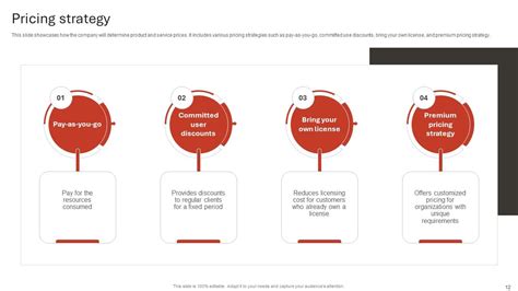 Oracle Business Model Powerpoint Ppt Template Bundles Bmc Ppt Presentation