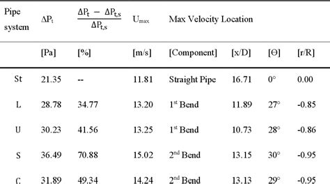 Figure 1 From Modeling Of Turbulent Flow In Pipe Systems With Compound Bends Semantic Scholar