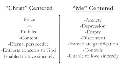 Christ Centered Vs Self Centered