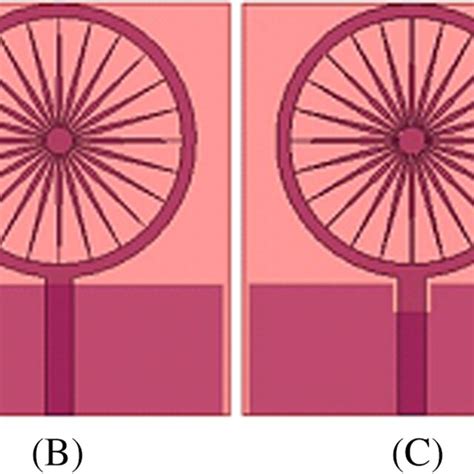 Geometrical Iterations Of The Proposed Antenna A Iteration‐1 Circular Download Scientific